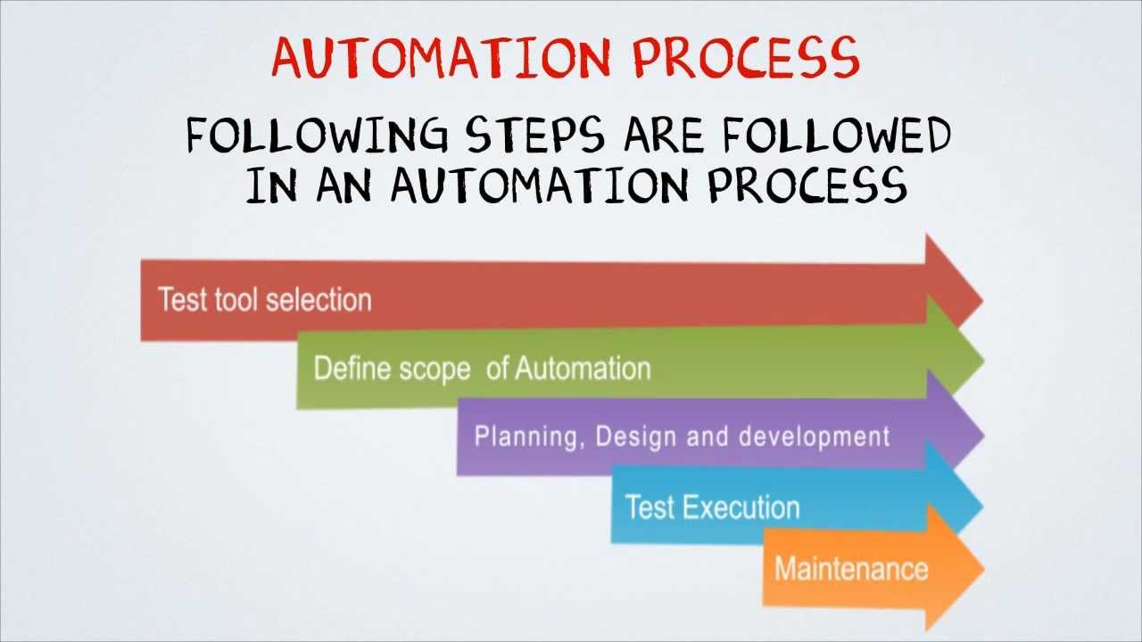 How Manual and Automation Test Works in Software Testing - Uisort ...