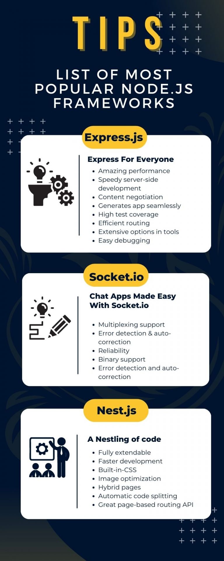 Popular Nodejs Frameworks For App Development In 2023 - Uisort ...
