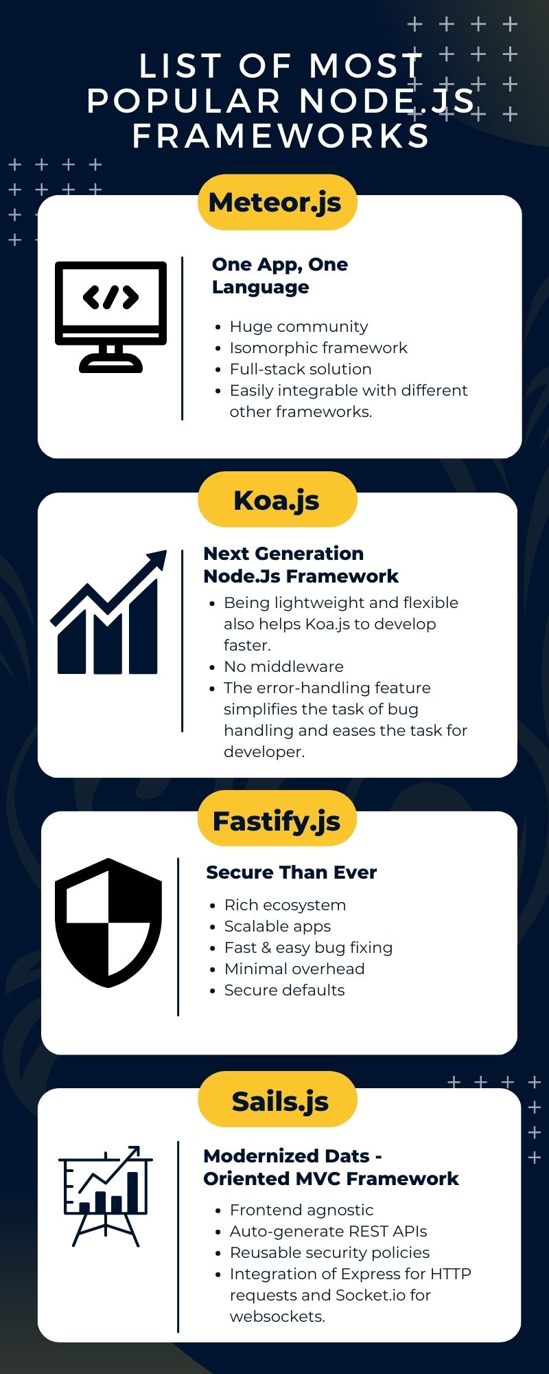 Popular Nodejs Frameworks For App Development In 2023 - Uisort ...